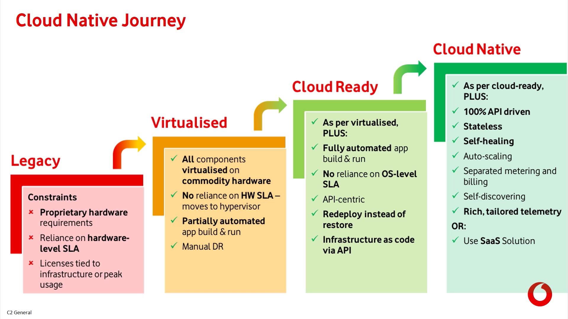 The 3G4G Blog: What is Cloud Native and How is it Transforming the ...