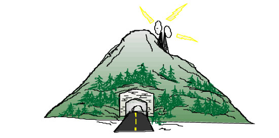 About Camp David: Raven Rock Mountain Complex