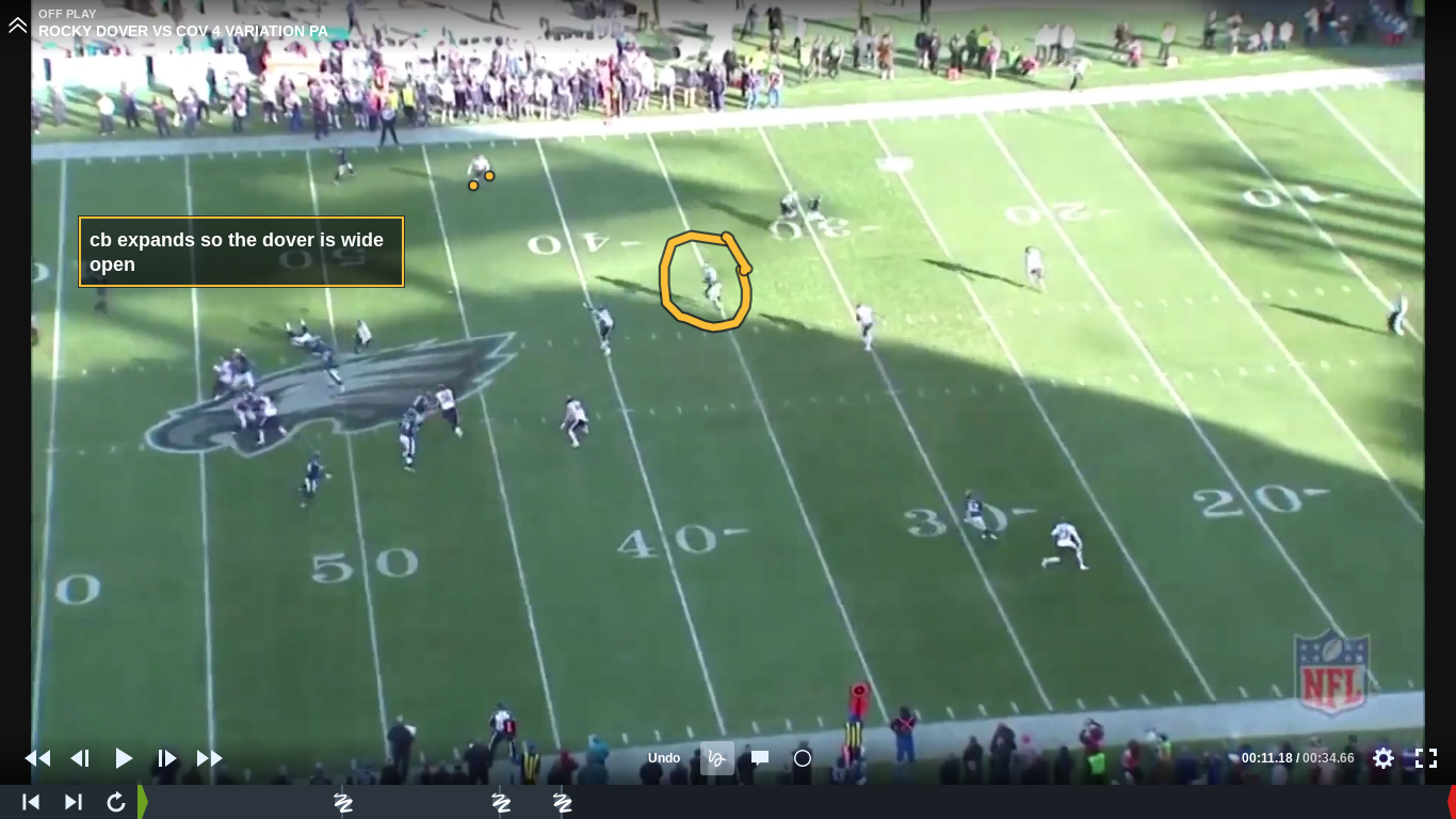 Breaking down the game- Football Film Study 101: NFL pass routes ...