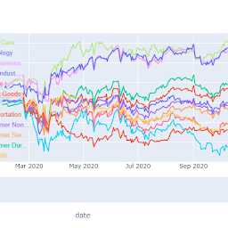 Flatiron Data Science Blog