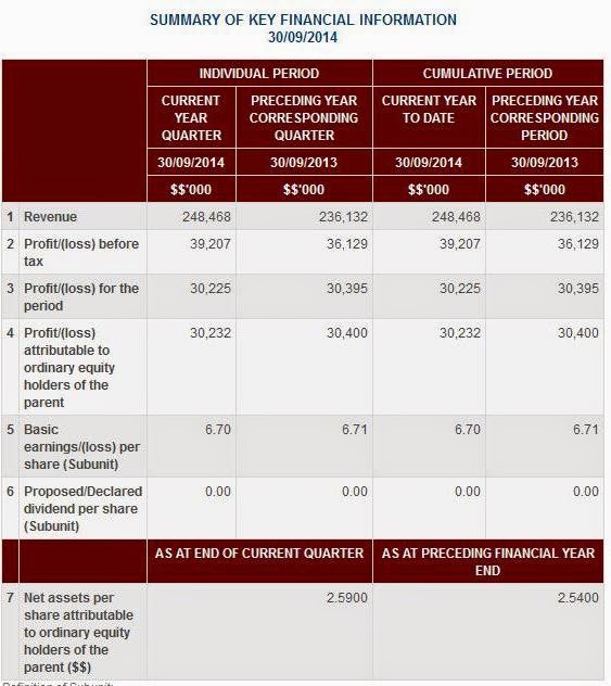 2015年PJDEV财政年首季报告分析 | I3investor