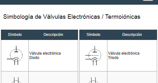 Símbolos Electrónicos: Símbolos de Válvulas Electrónicas