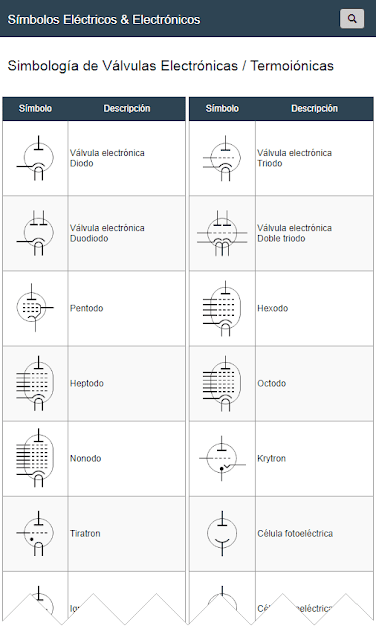 Símbolos Electrónicos: válvula termoiónica