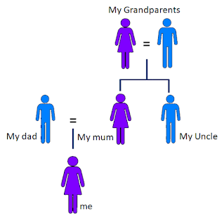 DNA Basics - Most Recent Common Ancestor MRCA