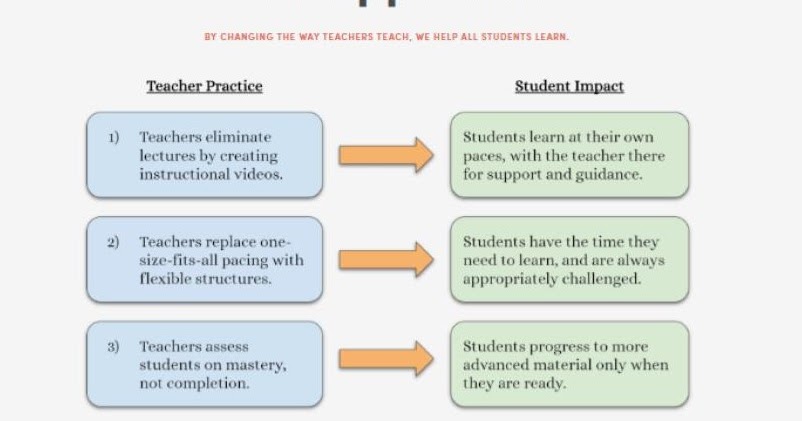 #30. Modern Classrooms - A Practical Guide