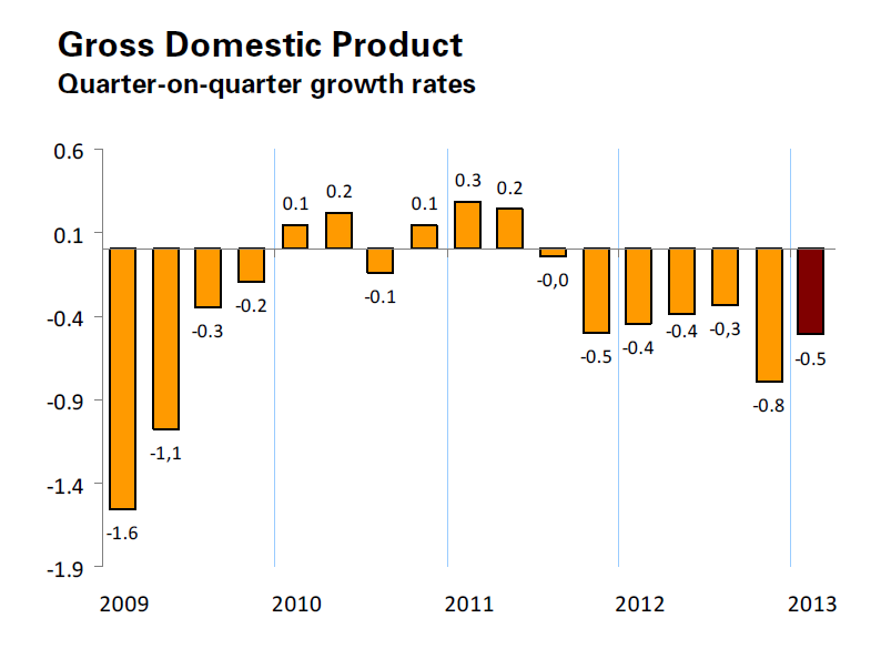The Bonddad Blog: Spain's Economy Is Still a Basket Case