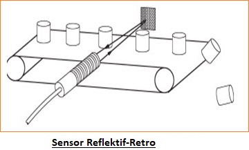 Pengertian Sensor Optik dan Contohnya - Belajar Elektronika