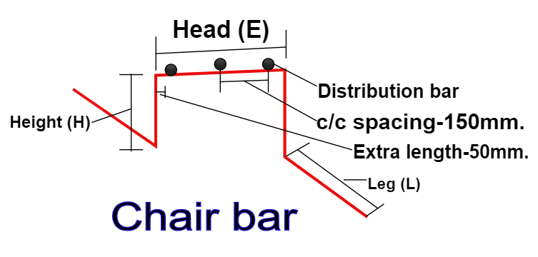 How to calculate the cutting length of chair bar in footings ...