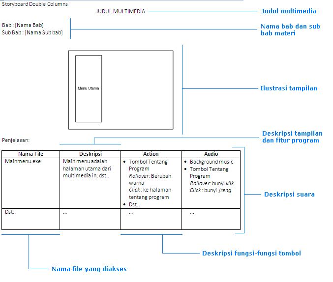 Desain Pembelajaran Di E-Learning : Membuat Storyboard (Bagian 7 ...