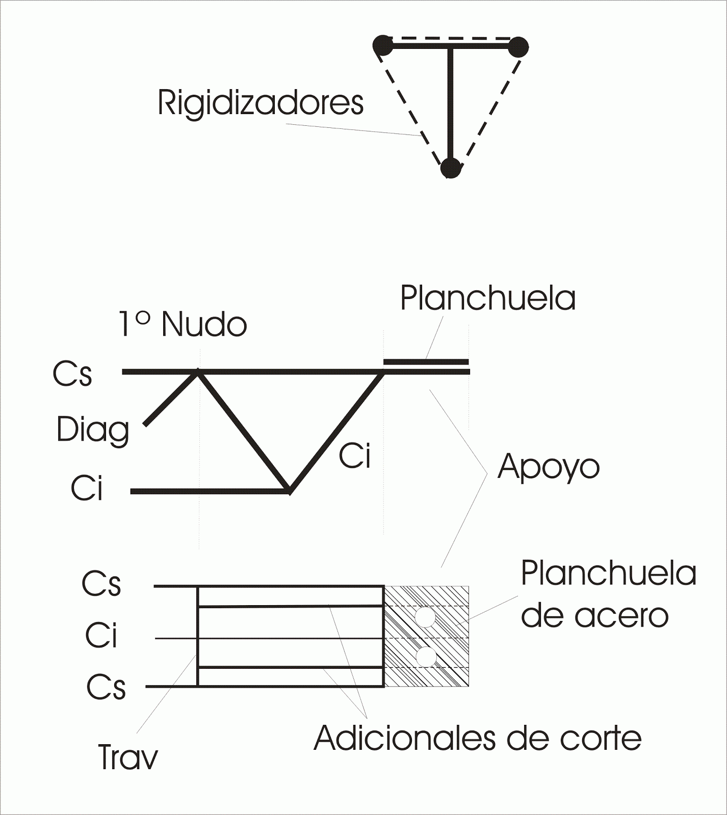 Manual De Calculo De Vigas Reticuladas - summerlasopa