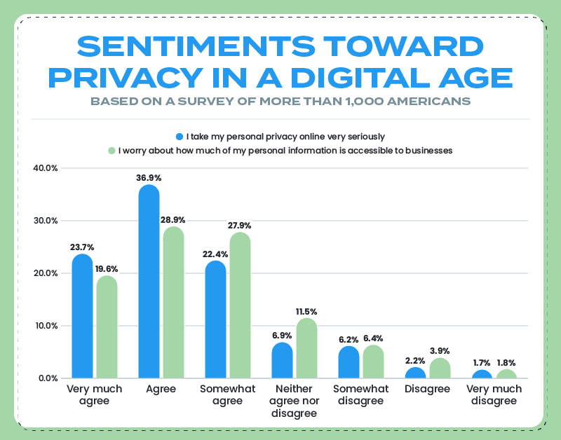 In A World Where Privacy Is Optional, What Is The Cost Of Personal Data
