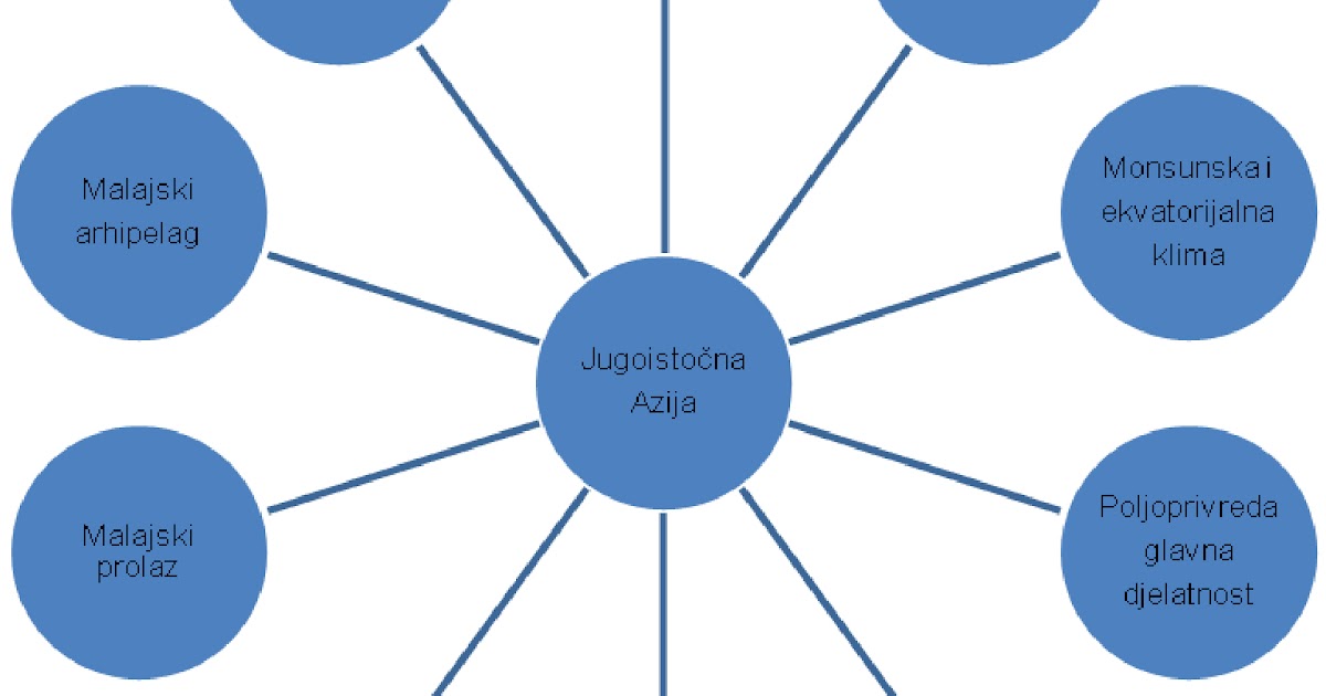 NASTAVNA PRAKSA: GEOGRAFIJA - Azija (komplet od 14 nastavnih priprema)
