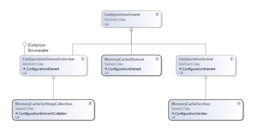 Muhammad Shujaat Siddiqi: WPF: Configuring System.Runtime.Caching ...