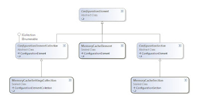 Muhammad Shujaat Siddiqi: WPF: Configuring System.Runtime.Caching ...