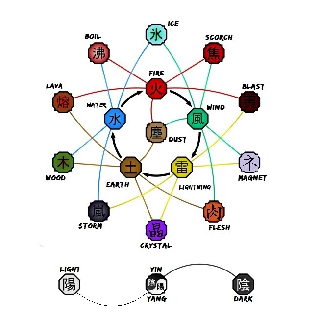 Siapa Tenji Di Naruto - Cara Membuat Cuy
