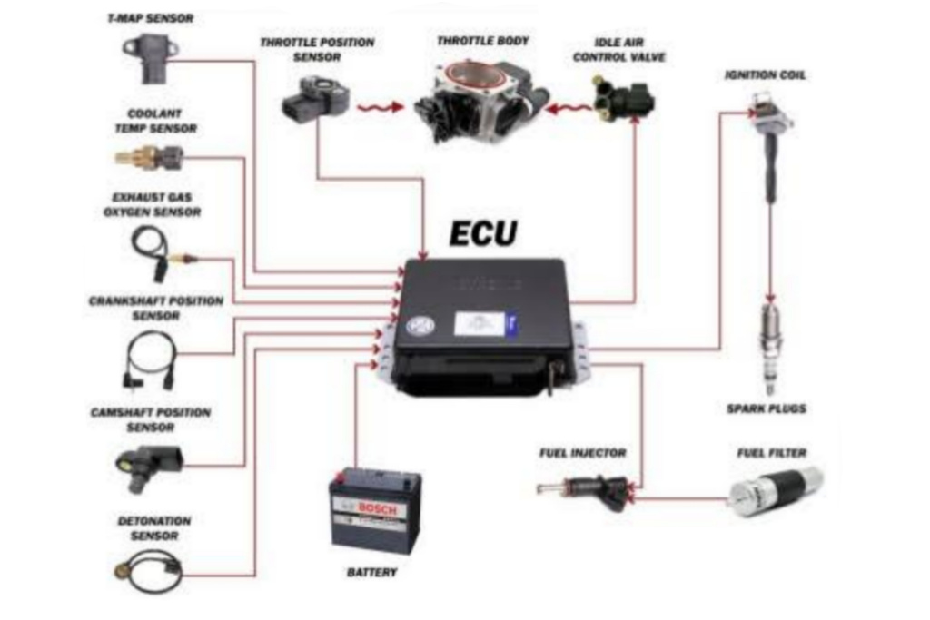 Mode Operasi Pada ECU (Electronic Control Unit) - Teknik Otomotif