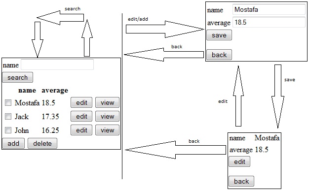 Programmer Assistant: Spring MVC(Simple CRUD)