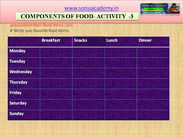 SONU ACADEMY: COMPONENTS OF FOOD - ACTIVITIES- CHAPTER-2 CLASS VI
