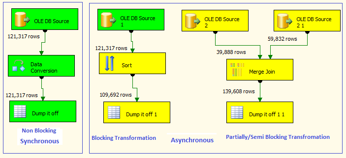 Bits And Pieces In Integration: SSIS Synchronous and Asynchronous ...