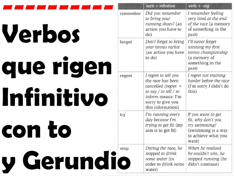 DESTINATION B1: TEMA 5 - VERBS FOLLOWED BY 'TO' OR '-ING'
