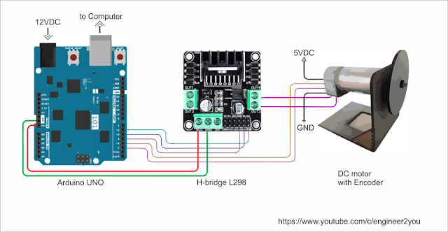 Make it easy!: Arduino - Motor PID speed control