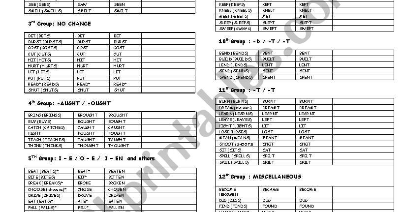 Labor English Zone Irregular Verbs The Horrible List labor-english-zone-irregular-verbs-the-horrible-list