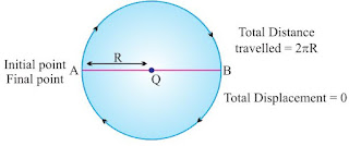 Notes of Ch 8 Motion| Class 9th Science