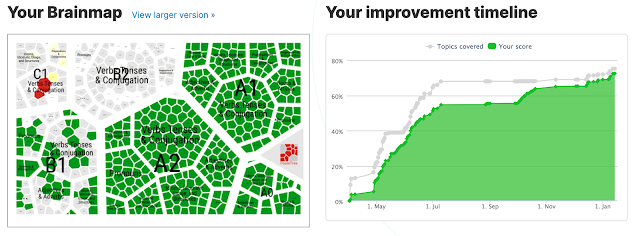 Let's Learn French: Resources for A0 to A1 (+ FREE Printable ...