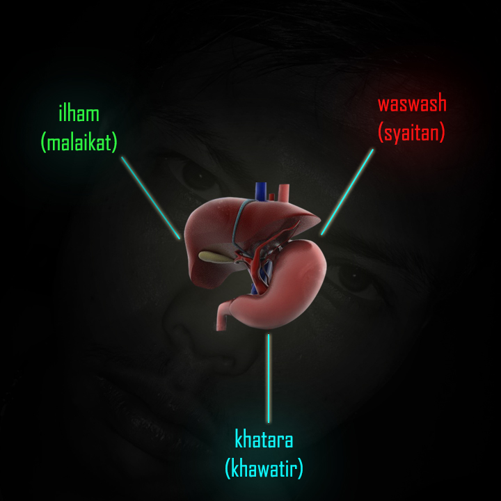 Cara Membedakan Antara Bisikan Hati Dan Bisikan Setan