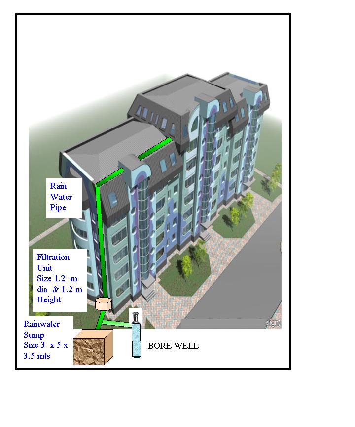 SALEEM INDIA BLOG: How to design a rain water harvesting system RWH ...