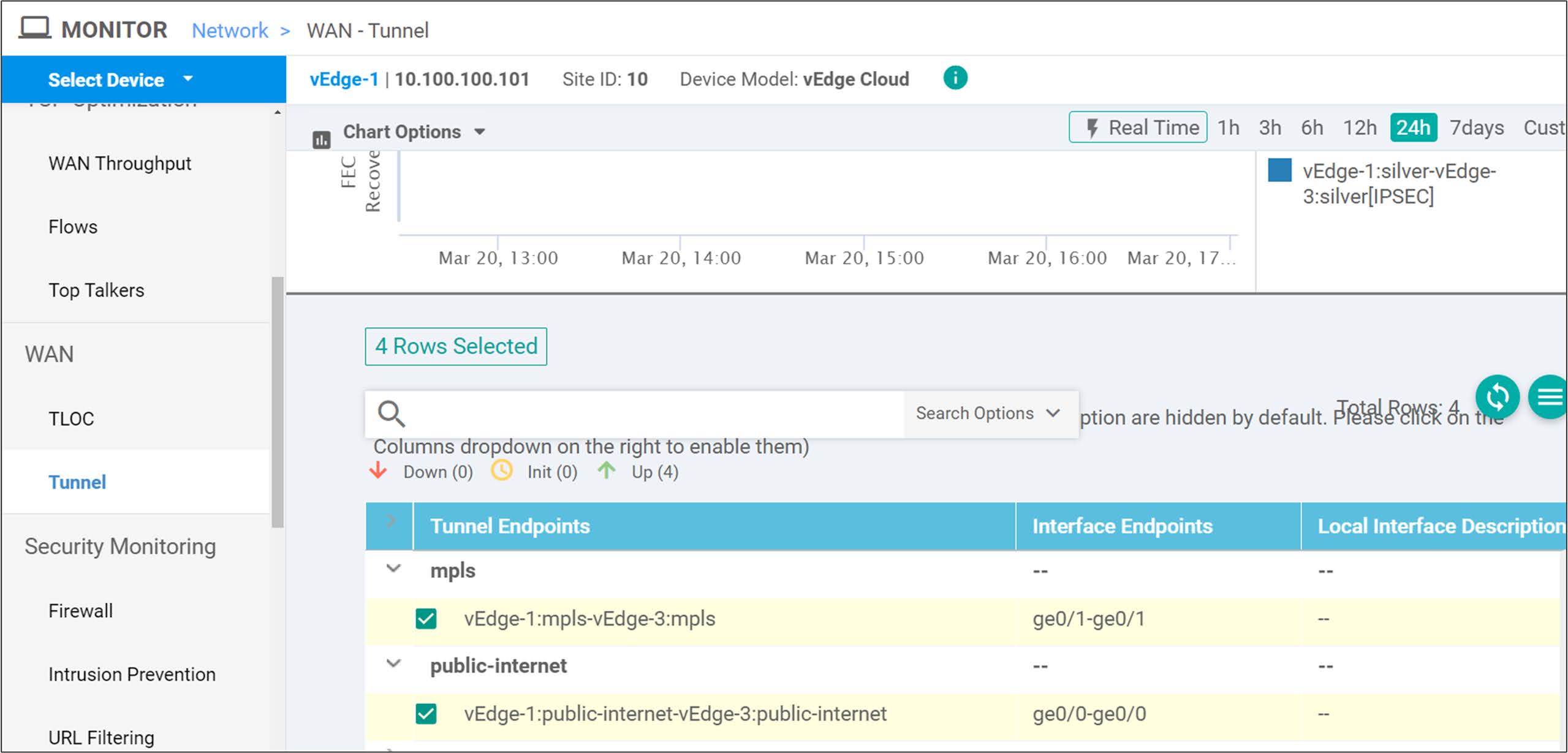 The Network Times: Cisco SD-WAN - Part II: Manual vEdge Provision Process