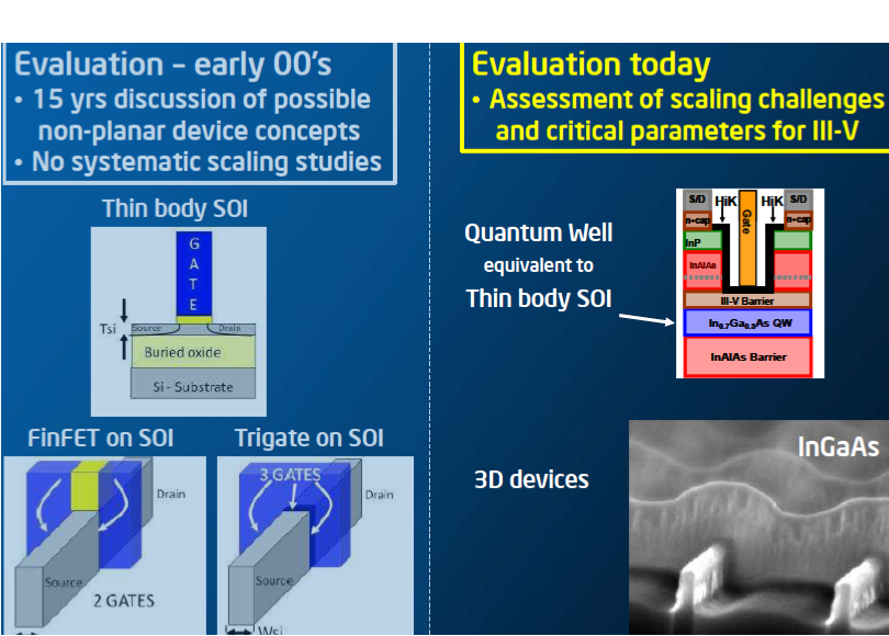Intel Roadmap from June 2011 with 7nm node for 2017 and 10 nm in 2015 ...