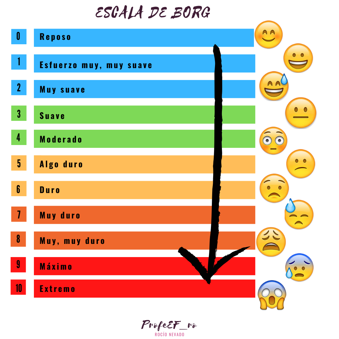 profeEF_ro: Escala de Borg