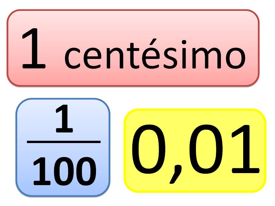 EnsiNanddo: Cartazes - Inteiros, Décimos, Centésimos e Milésimos
