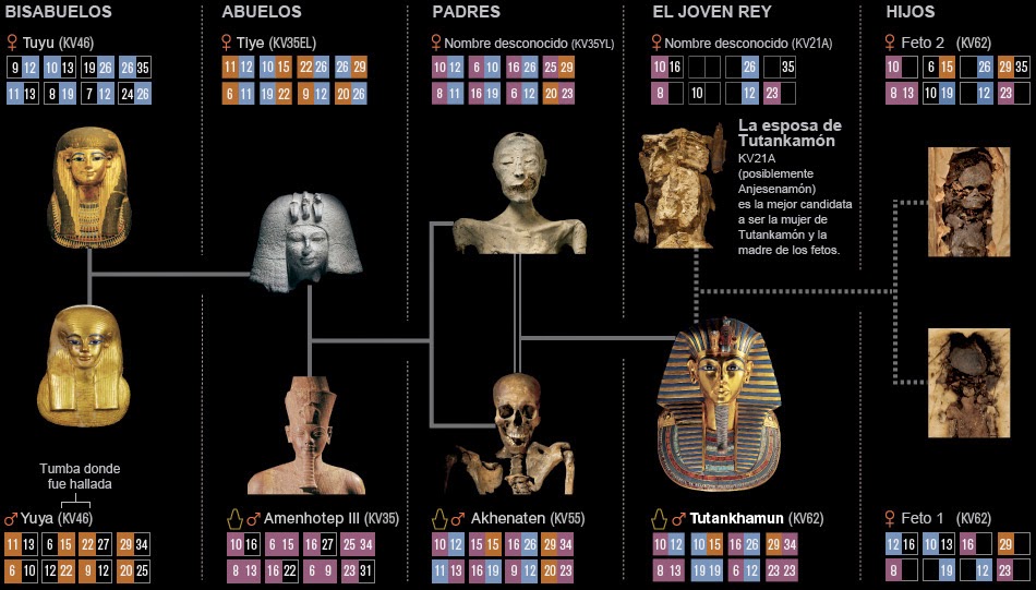 aprenderhistoria: los faraones