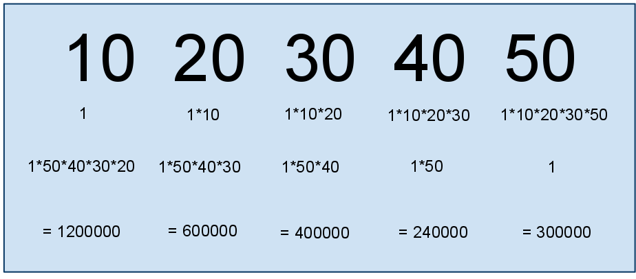 Data Structures And Algorithms Product Of Numbers In An Array data-structures-and-algorithms-product-of-numbers-in-an-array