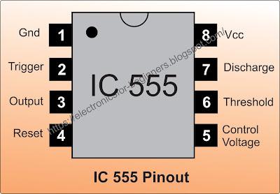 How timer IC 555 works?