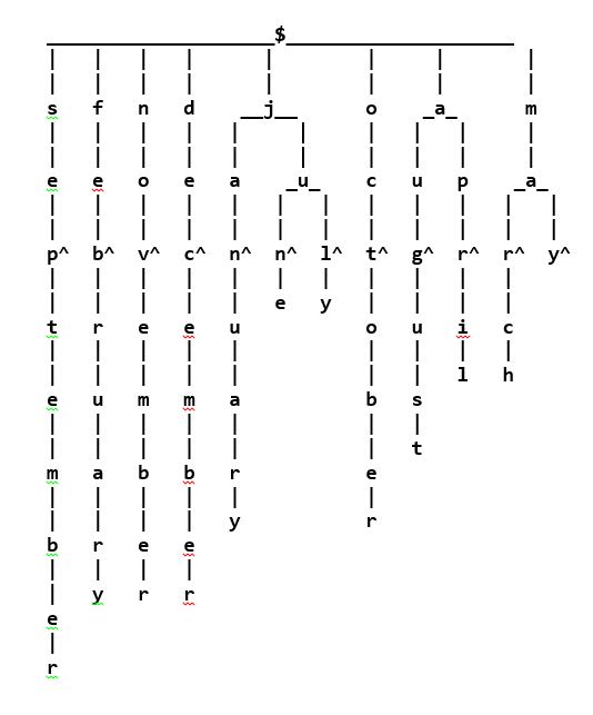 utility to extract date from text with java