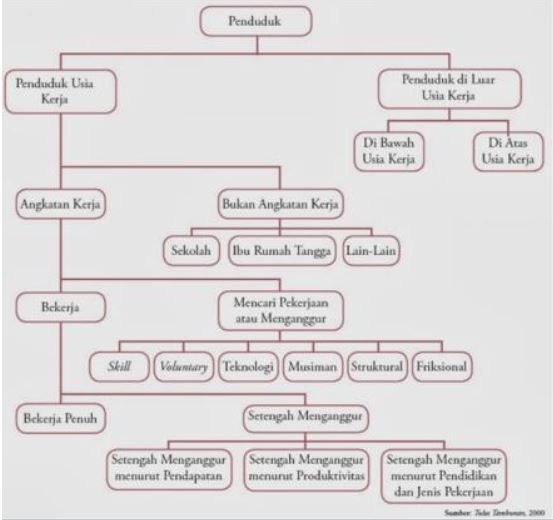 Materi Konsep Ketenagakerjaan Mapel Ekonomi kelas 11 SMA/MA - Bospedia