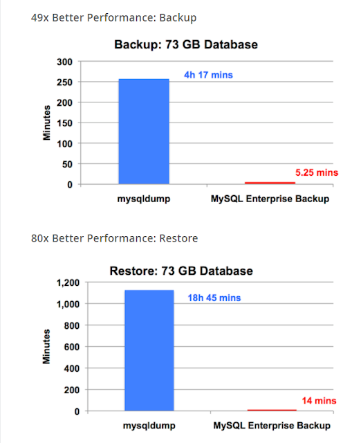 MySQL Solutions - On Premises and Cloud.: How to Restore Selected Table ...