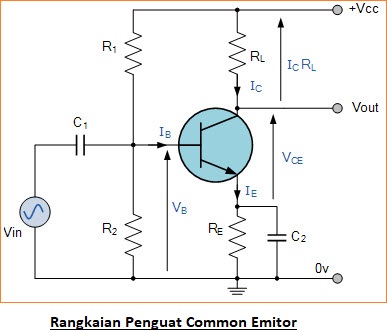 Karakteristik dan Prinsip Kerja Rangkaian Penguat Common Emitter ...