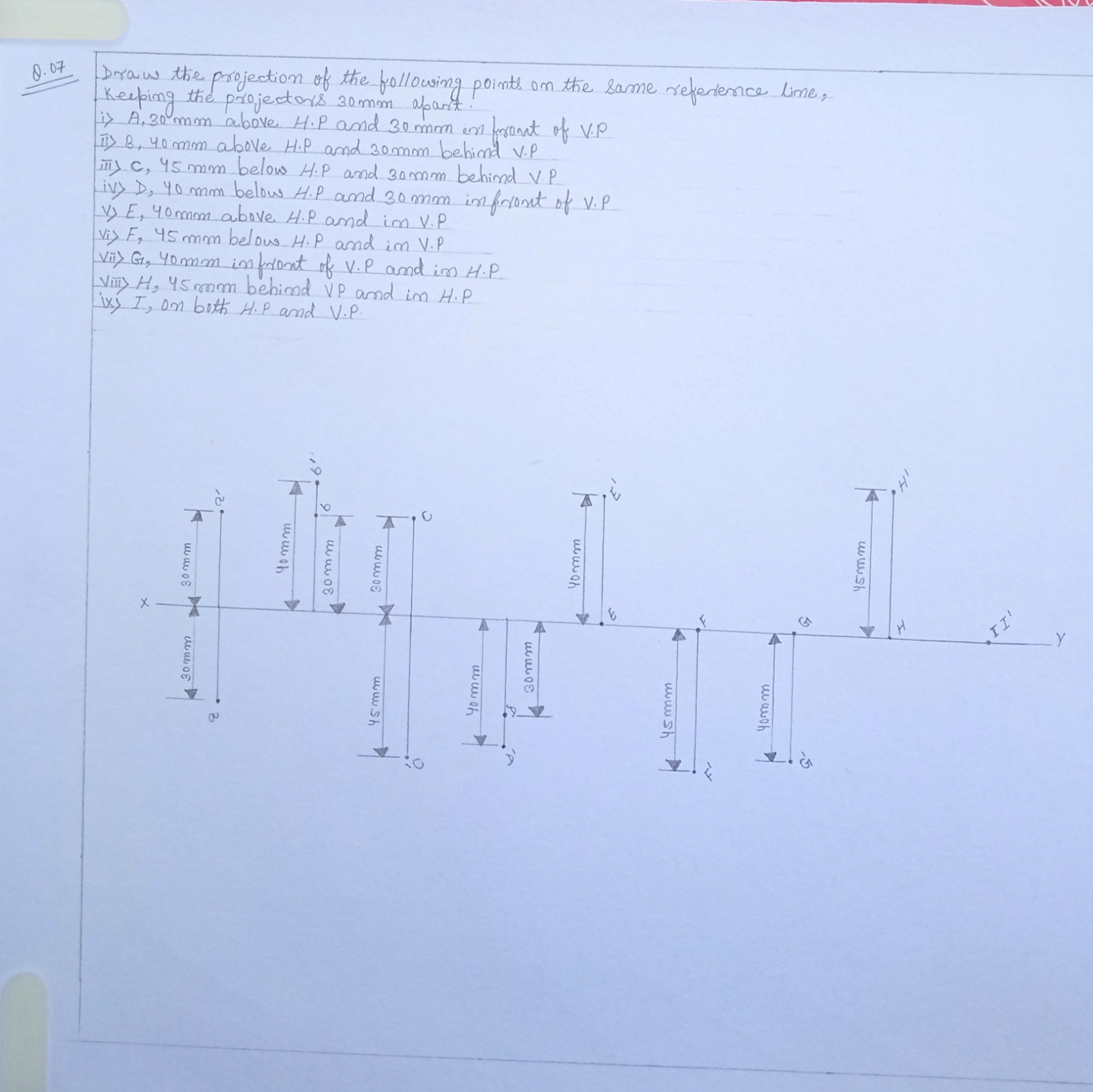 Projections of points in Engineering Drawing