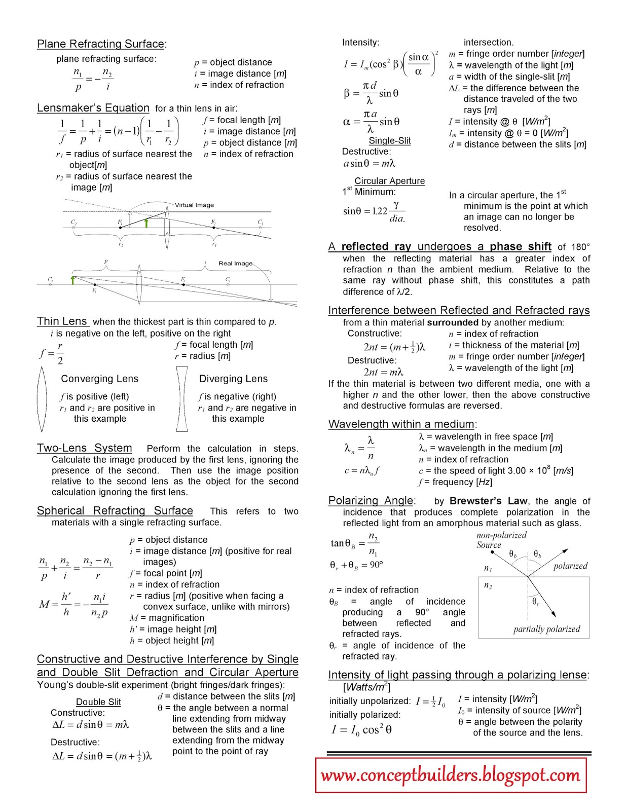 Physics Chapterwise Important Formulas