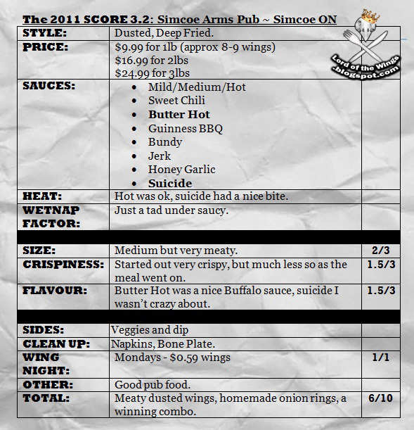 LORD of the WINGS (or how I learned to stop worrying and love the ...