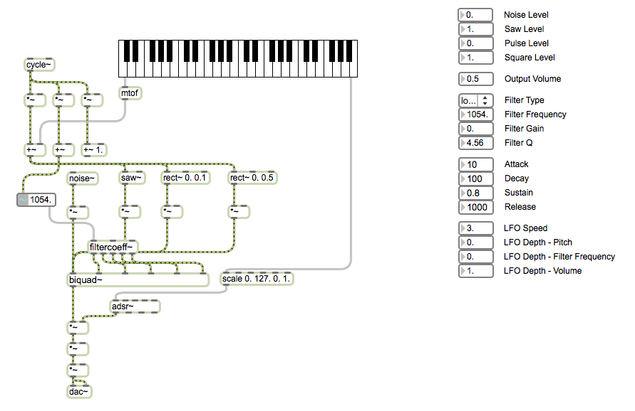 little-scale: Simple Example Max Patch - Subtractive Synthesis