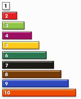 Teach The Math: Cuisenaire Rods in the Classroom