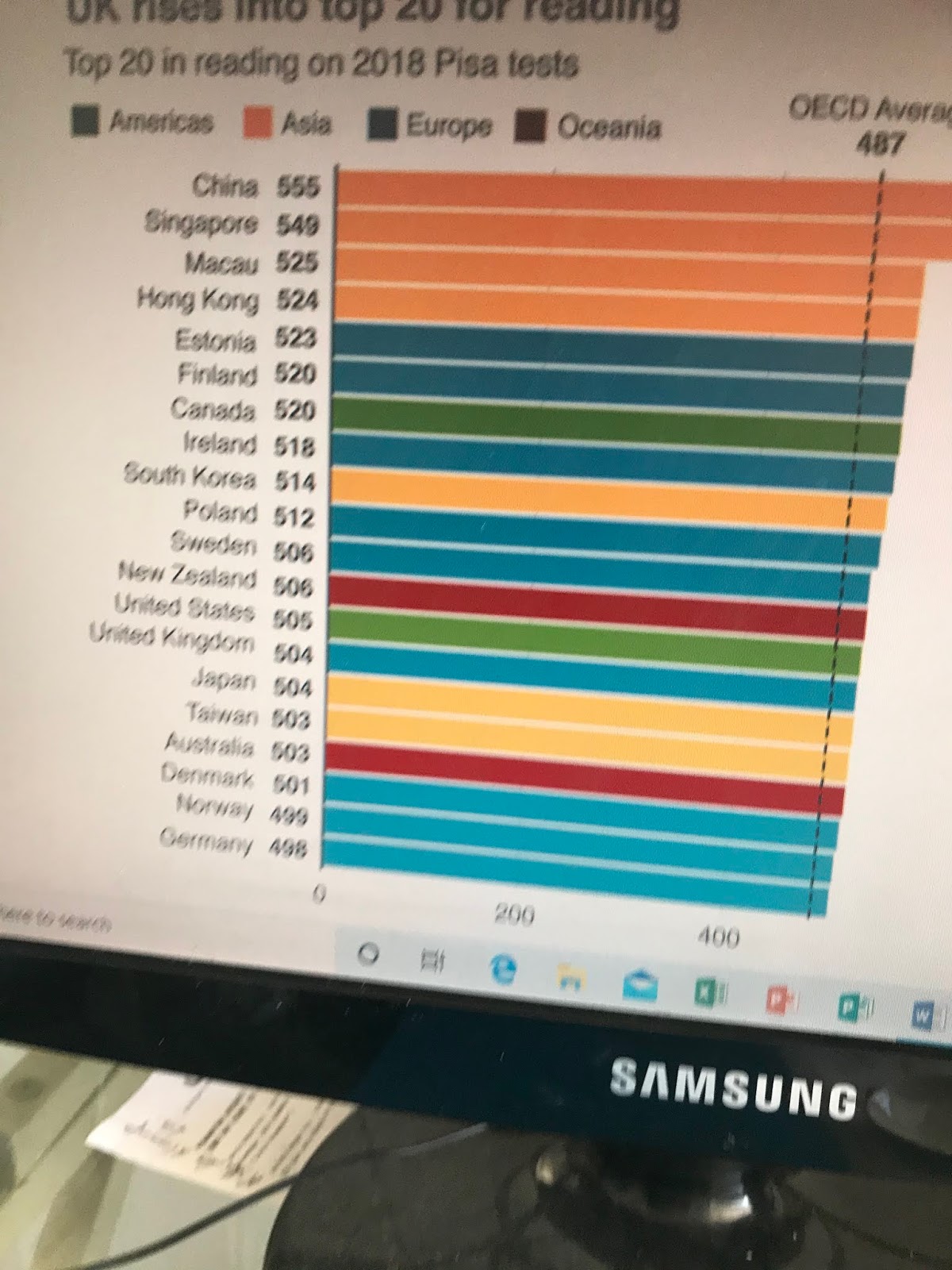 Luqman's Dyslexia Blog: Programme for International Student Assessment ...