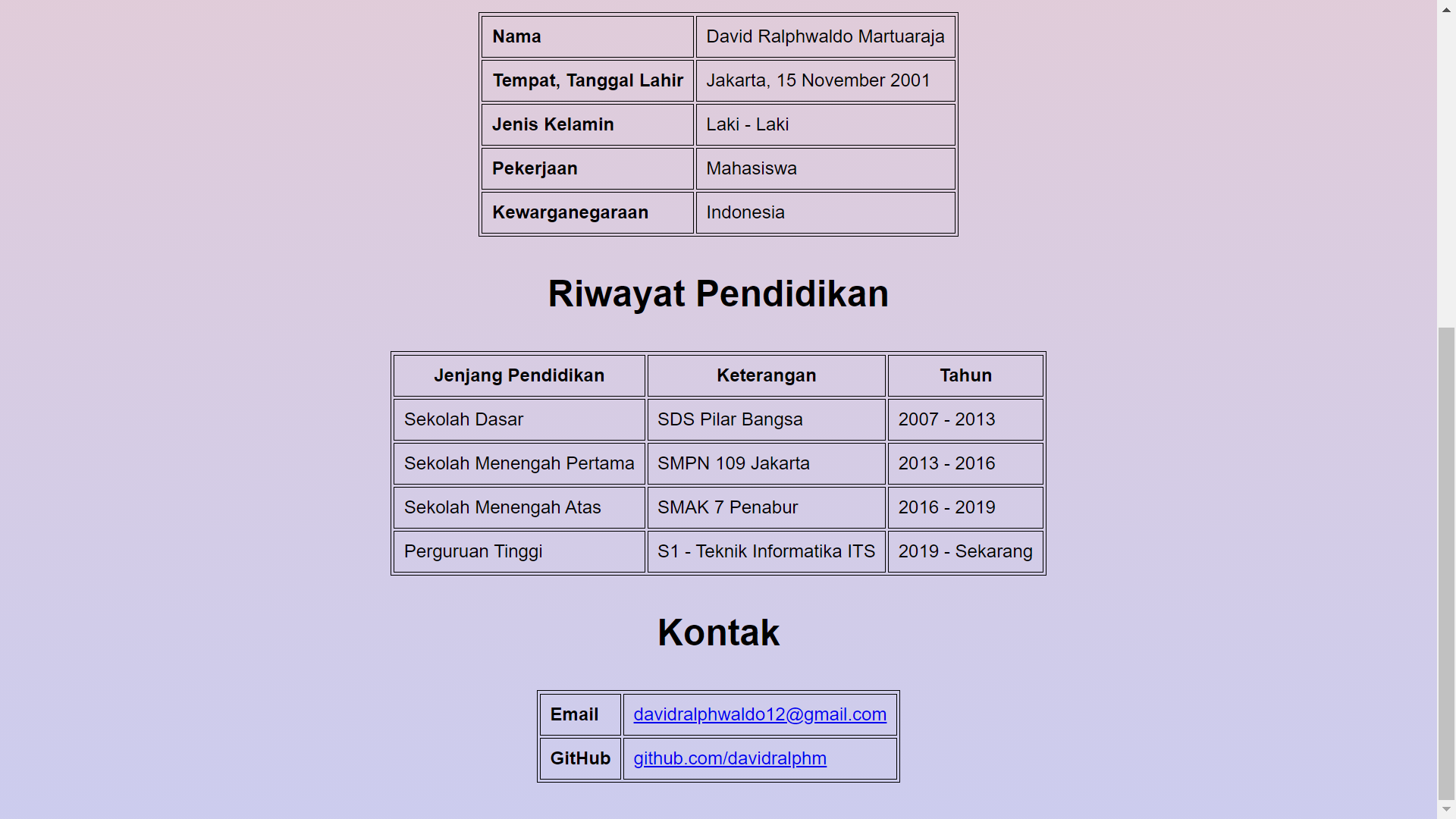 Tugas Membuat Biodata Diri