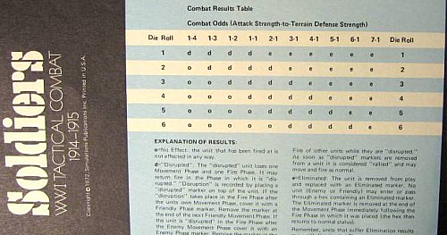 The Tactical Wargamer: Seeing The Future: Thoughts on Combat Results in ...