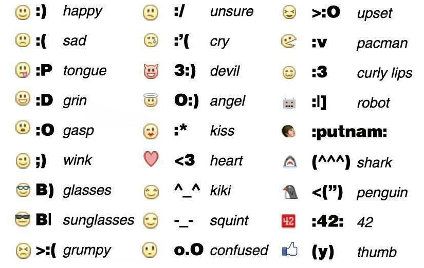 Emoticons For Chat – Telegraph